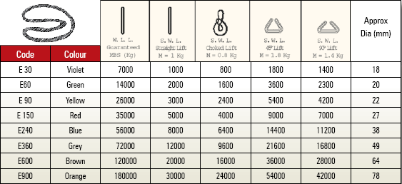 Polyester Round Slings – Lift-O-Mech